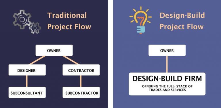 A Day in the Life of a Design-Build Project Manager at Carlisle Classic ...